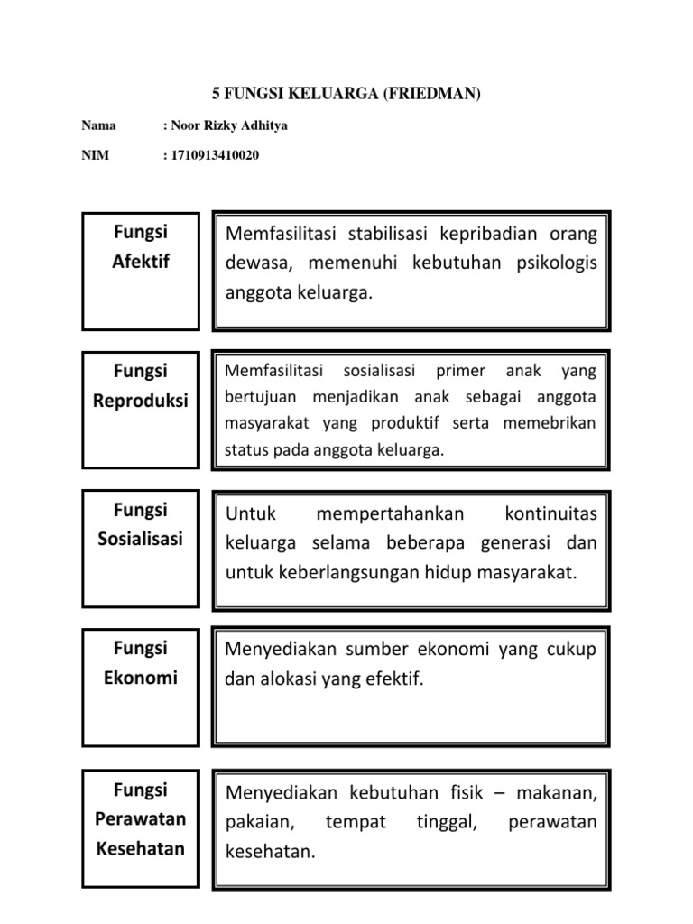 5 Fungsi Keluarga Pdf 