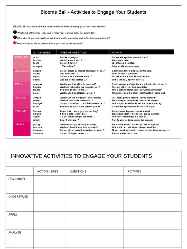 Blooms Ball - Activities To Engage Your Students: Action Verbs Types of ...