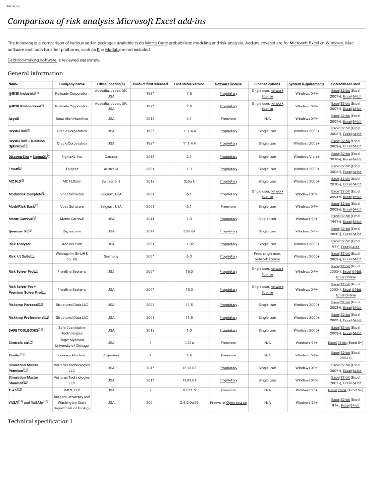 Comparison of Risk Analysis Microsoft Excel Add-Ins - Wikipedia | PDF ...