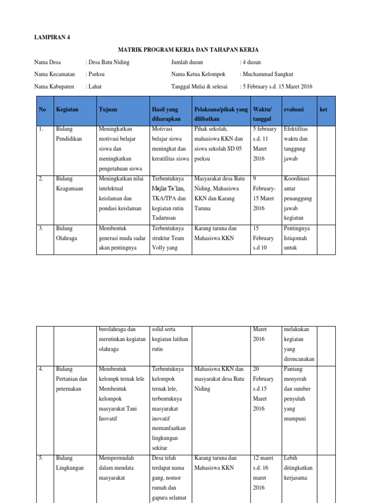 Matrik Program Kerja Dan Tahapan Kerja | PDF