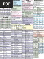 Pediatric Code Sheet | PDF | Drugs Acting On The Nervous System ...