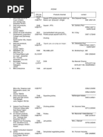 Ultratech Cement Plant Locations in India | PDF