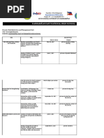 New SDO DRRM Organizational Chart | PDF | Emergency Management | Public ...