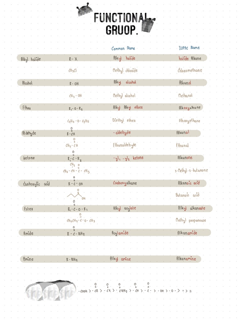 Lecture | PDF | Alkane | Methyl Group