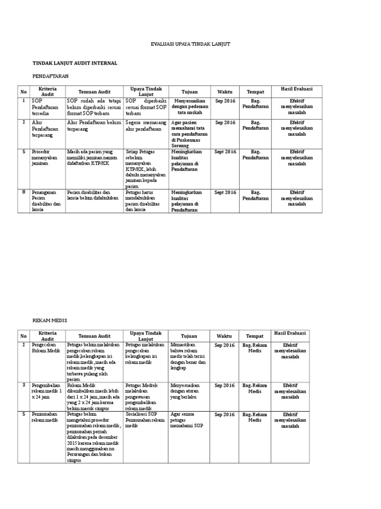 Evaluasi RTL Audit Internal | PDF