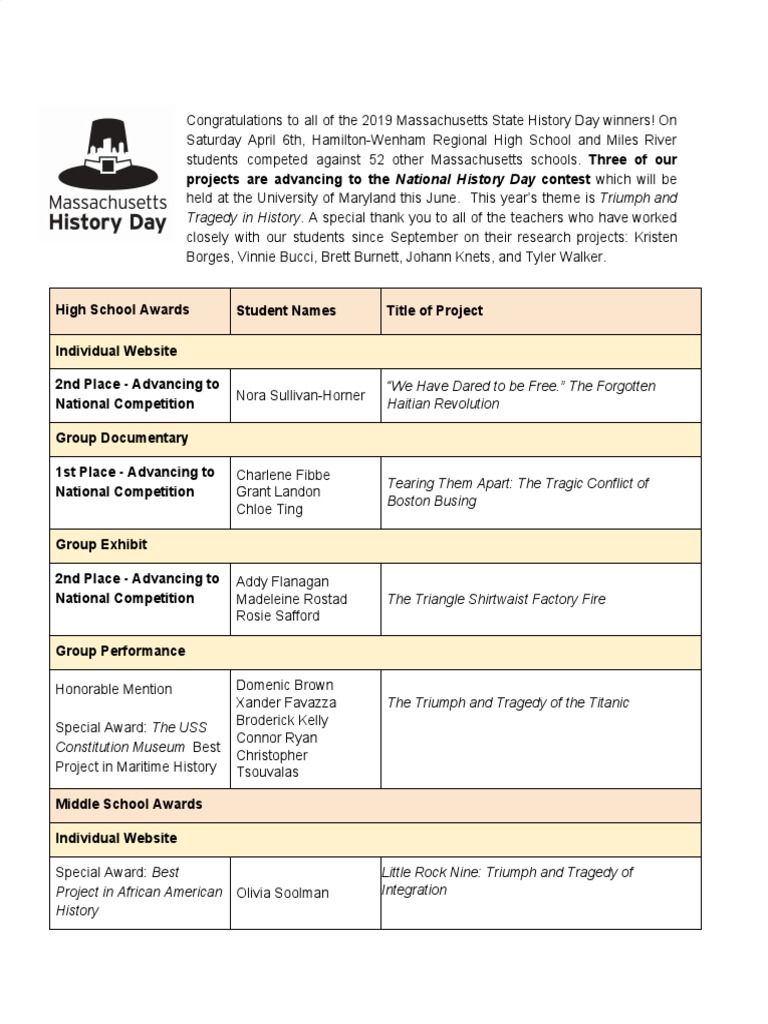 2019 MA State History Day Competition Results | PDF