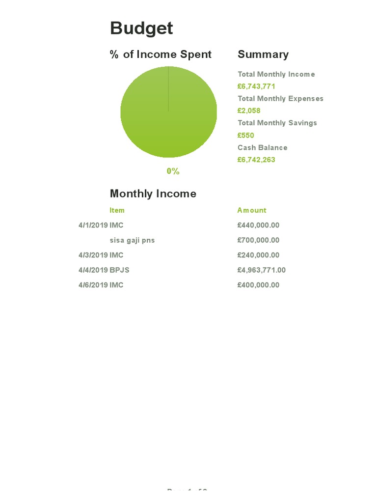 Monthly Budget Summary and Analysis | PDF | Business | Finance & Money ...
