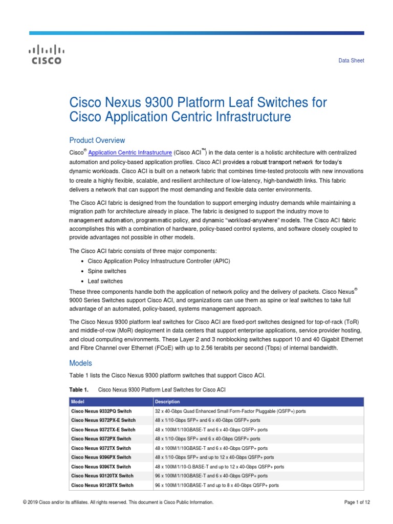 Cisco Nexus 9300 Platform Leaf Switches For Cisco Application Centric ...