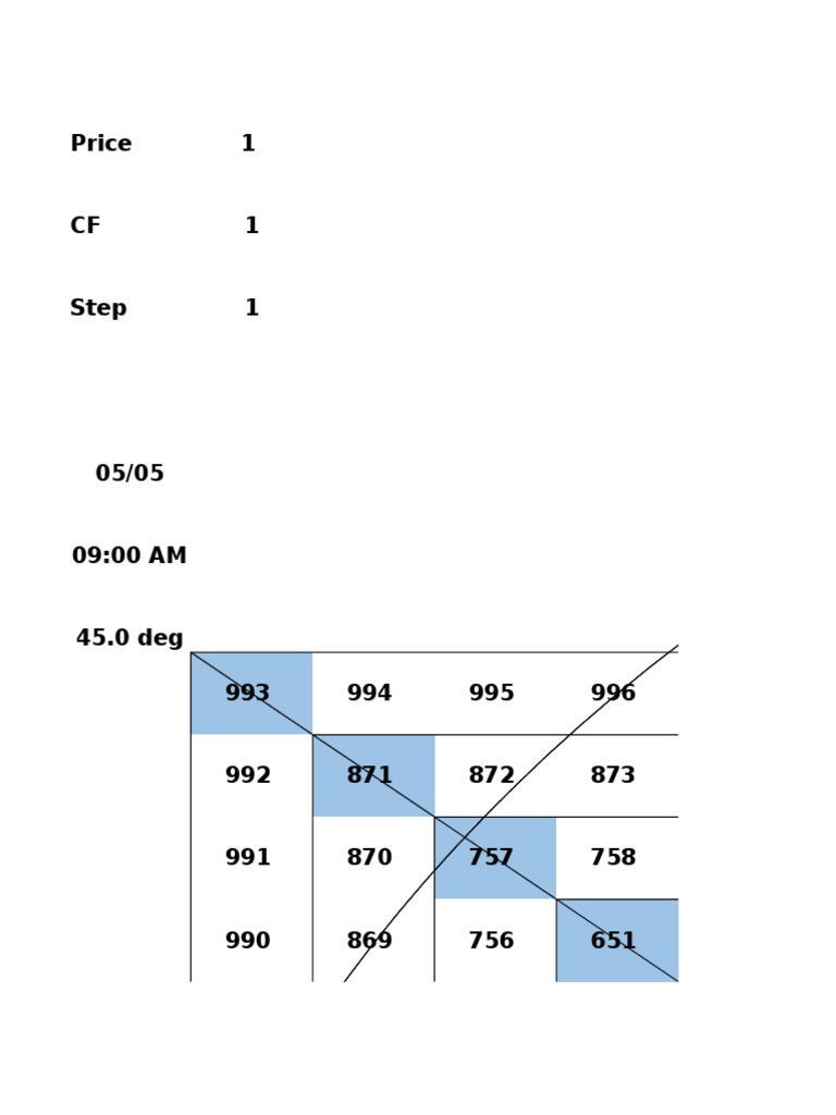 Gann Dynamic Master Charts | PDF | Nature