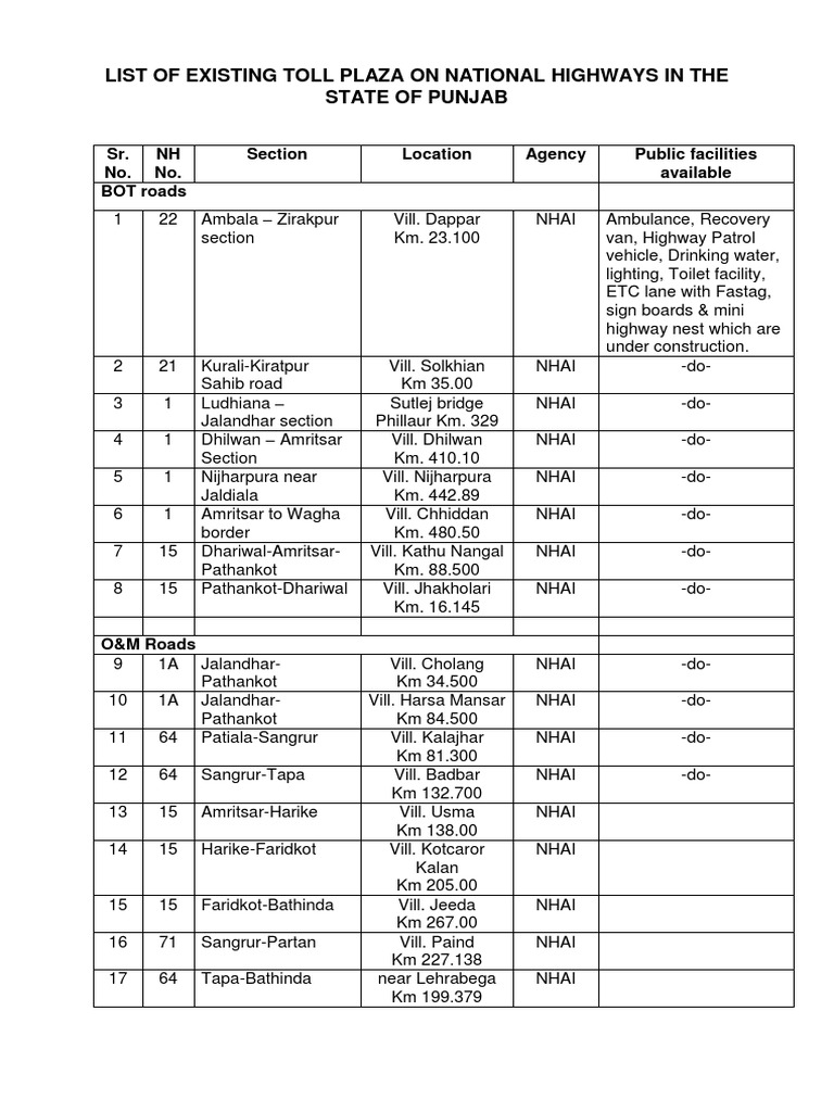 List of Toll Plaza On NHs 26.04.2018 | PDF | Streets And Roads | Land Transport