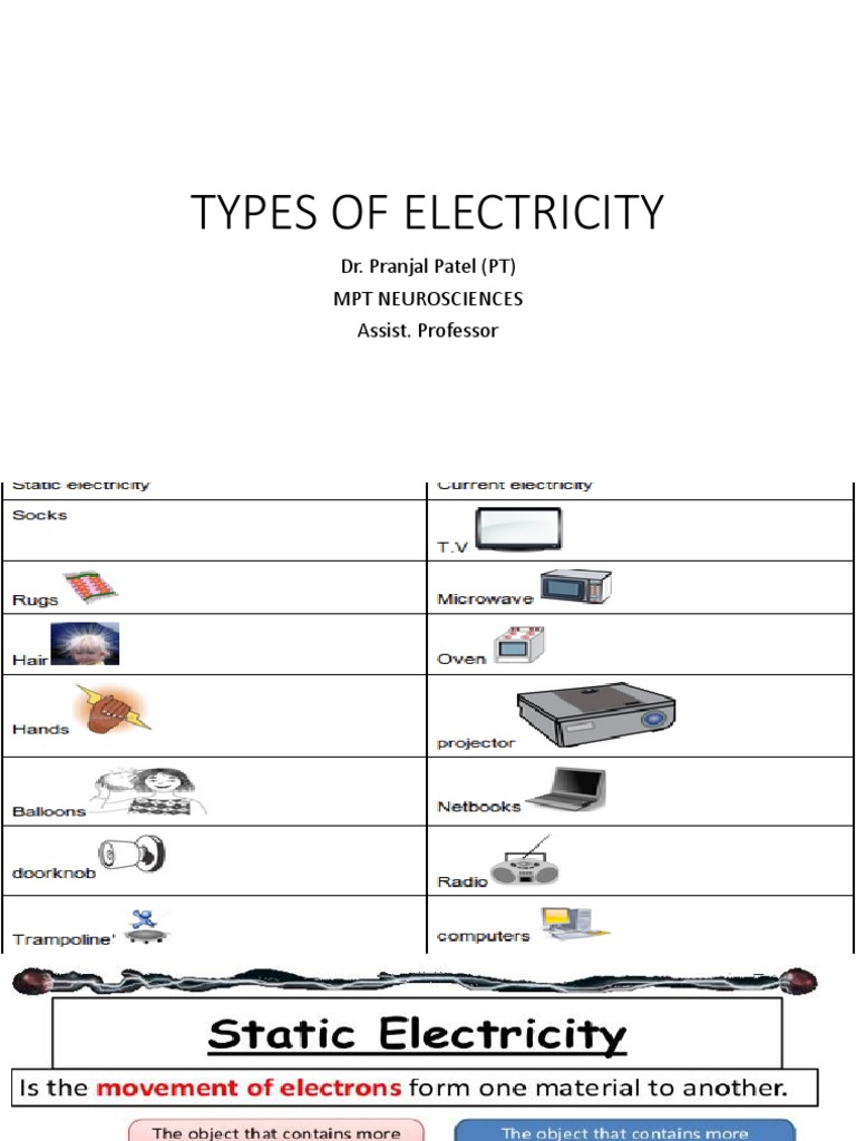 Types of Electricity: Static, Current and Their Properties | PDF ...