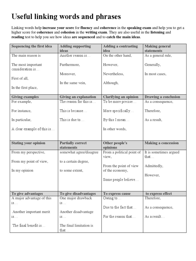 Useful Linking Words and Phrases | PDF | Reason | Test (Assessment)