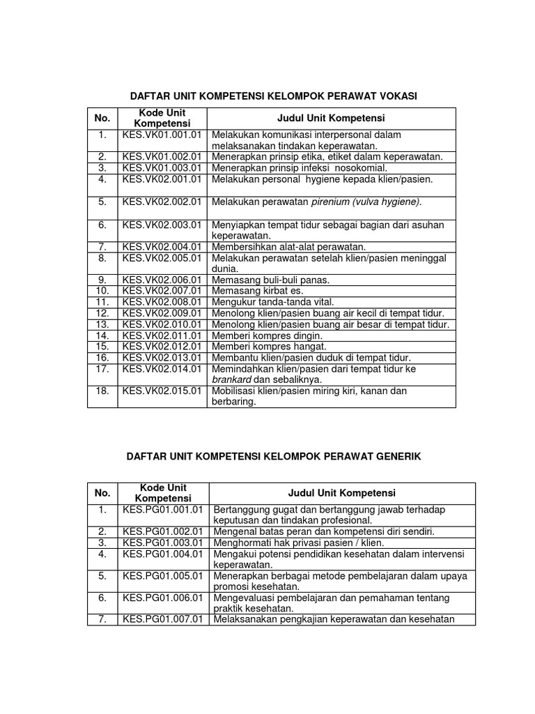 Daftar Unit Kompetensi Kelompok Perawat Vokasi | PDF