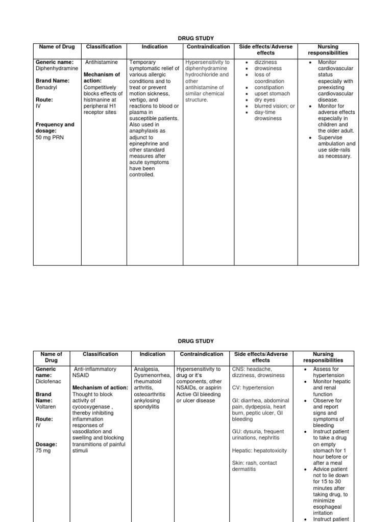 Drug Study NCP Appendicitis Medix CA | PDF | Nonsteroidal Anti ...