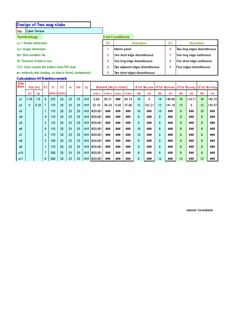 Design of Two Way Slabs: Terminology End Conditions | PDF | Teaching ...