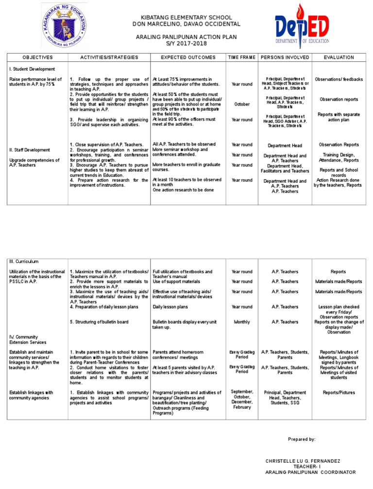 Kibatang Elementary School's 2017-2018 Araling Panlipunan Action Plan ...