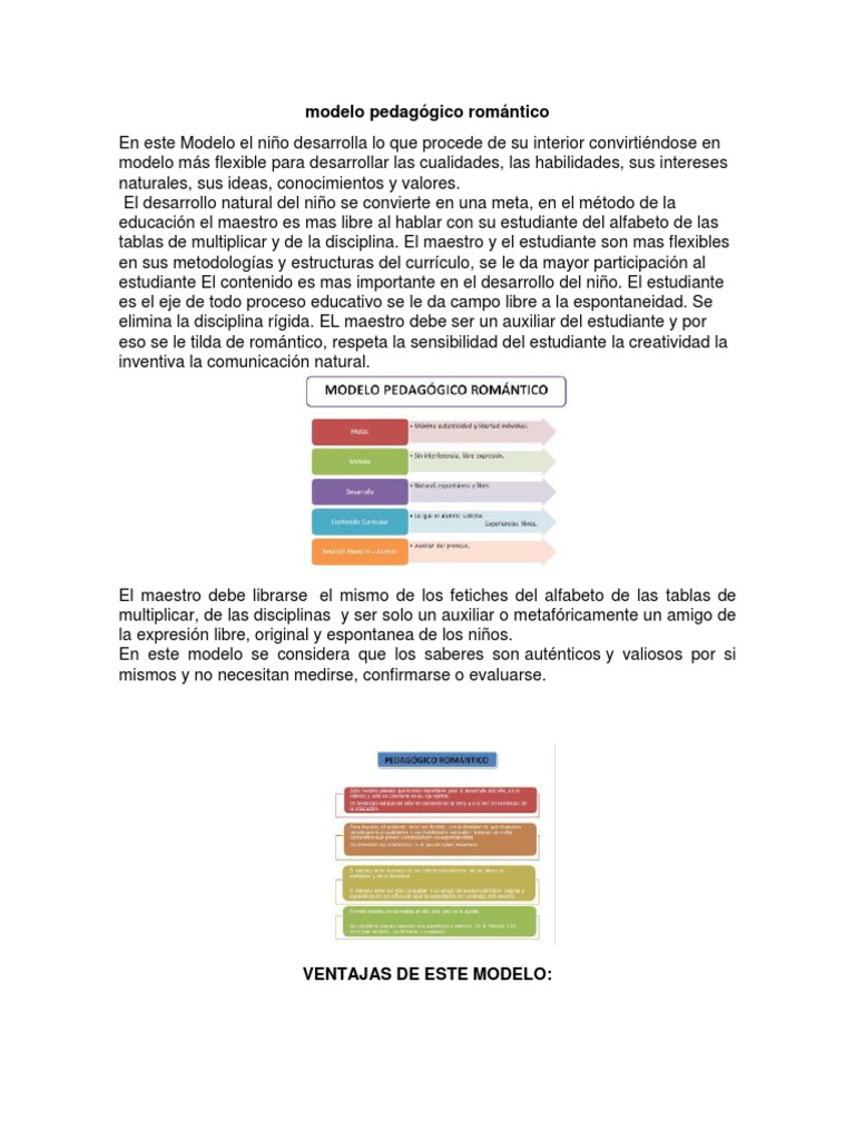 modelo pedagógico romántico.docx | Plan de estudios | Aprendizaje