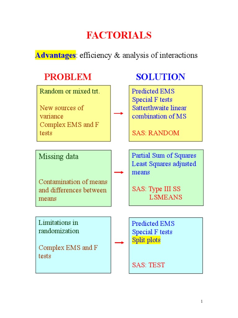 Factorials: Problem | Download Free PDF | Errors And Residuals | Mean Squared Error