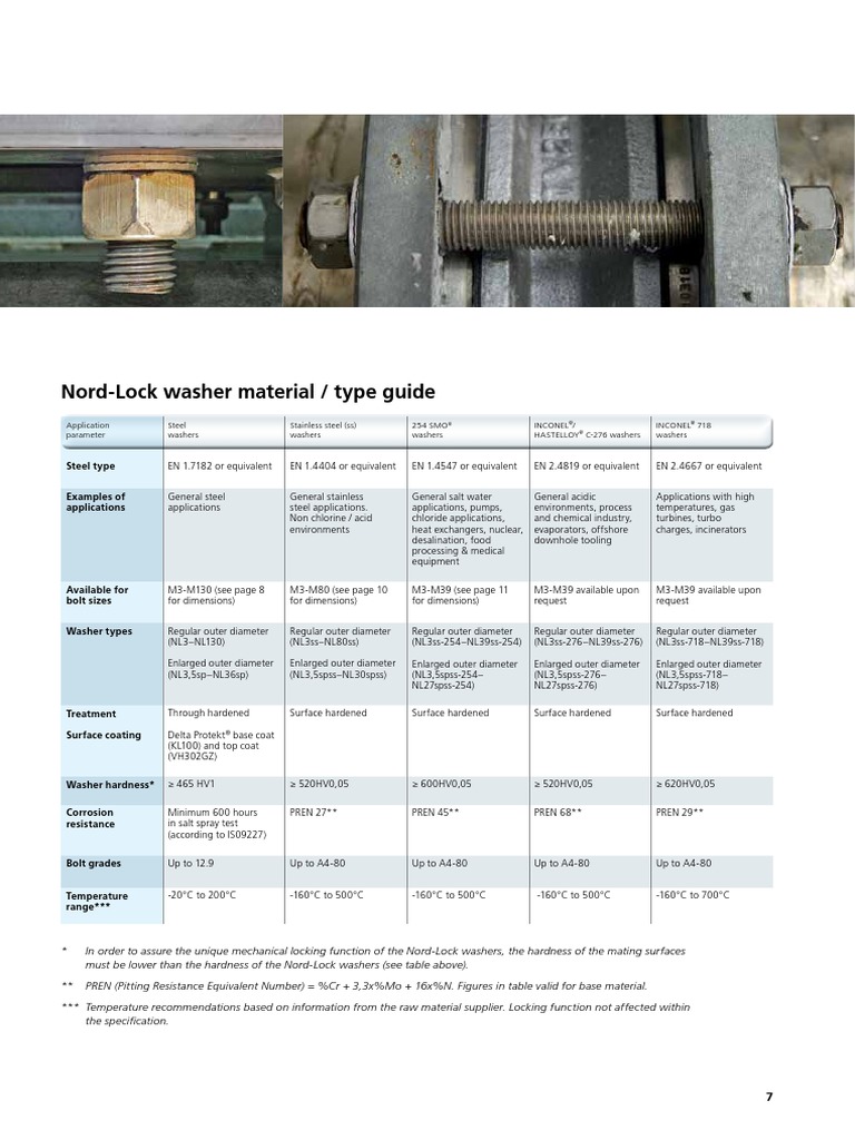 Nord Lock Washers Material Type Guide | PDF | Washer (Hardware ...