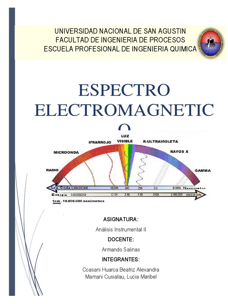 Espectro Electromagnetico | PDF | Espectro electromagnético | Radiación ...
