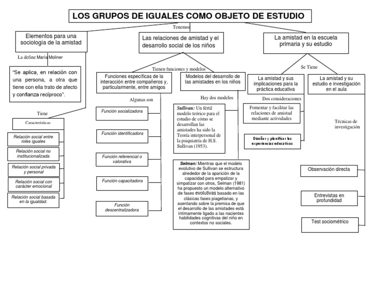 mapa conceptual grupos sociales.docx | Teoría | Sociología