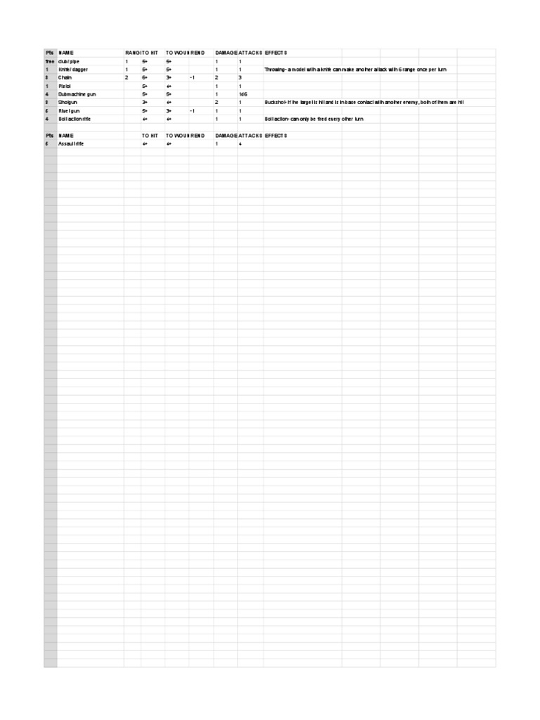 Pts Name Rangeto Hit To Wound Rend Damage Attacks Effects Free Club ...