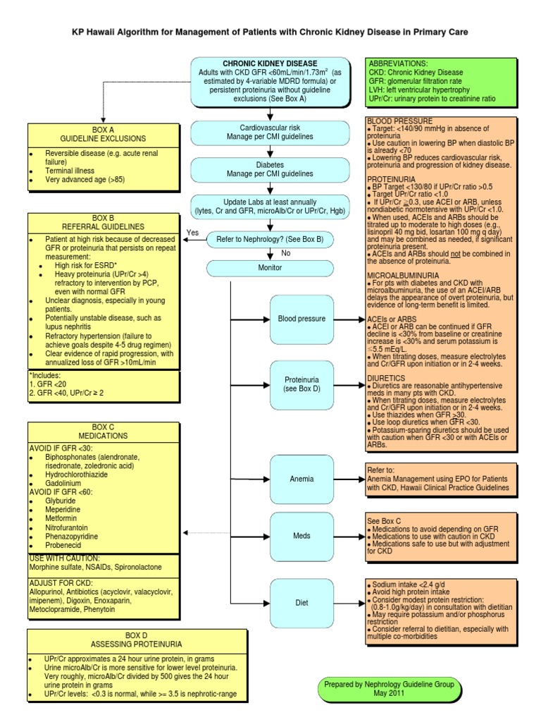 CKD Algorithm Final - 2011 - May 18 | PDF | Chronic Kidney Disease ...