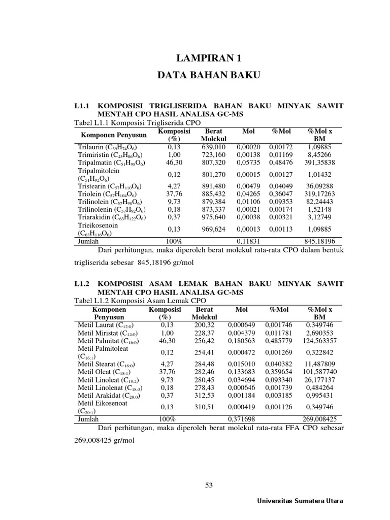 Komposisi Trigliserida CPO dan FFA | PDF