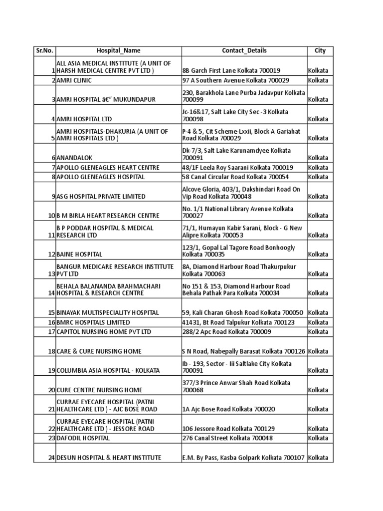 Network Hospital List | PDF | Kolkata | Medicine
