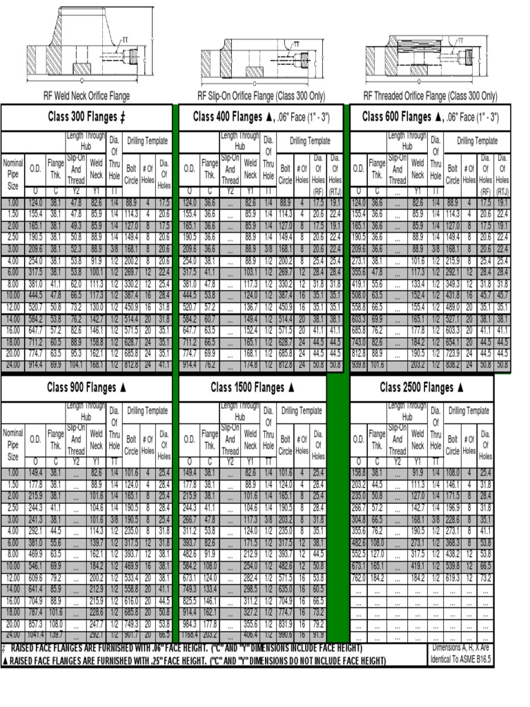 B 16 36 Orifice Flange Chart Front MM | PDF | Plumbing | Mechanical ...