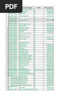 Tech Mahindra Office Locations in India | PDF | Economy Of India ...