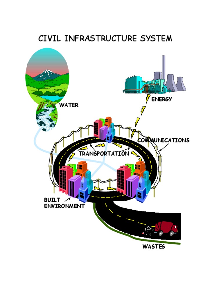Civil Infrastructure Systems Guide | PDF | Environmental Issues ...