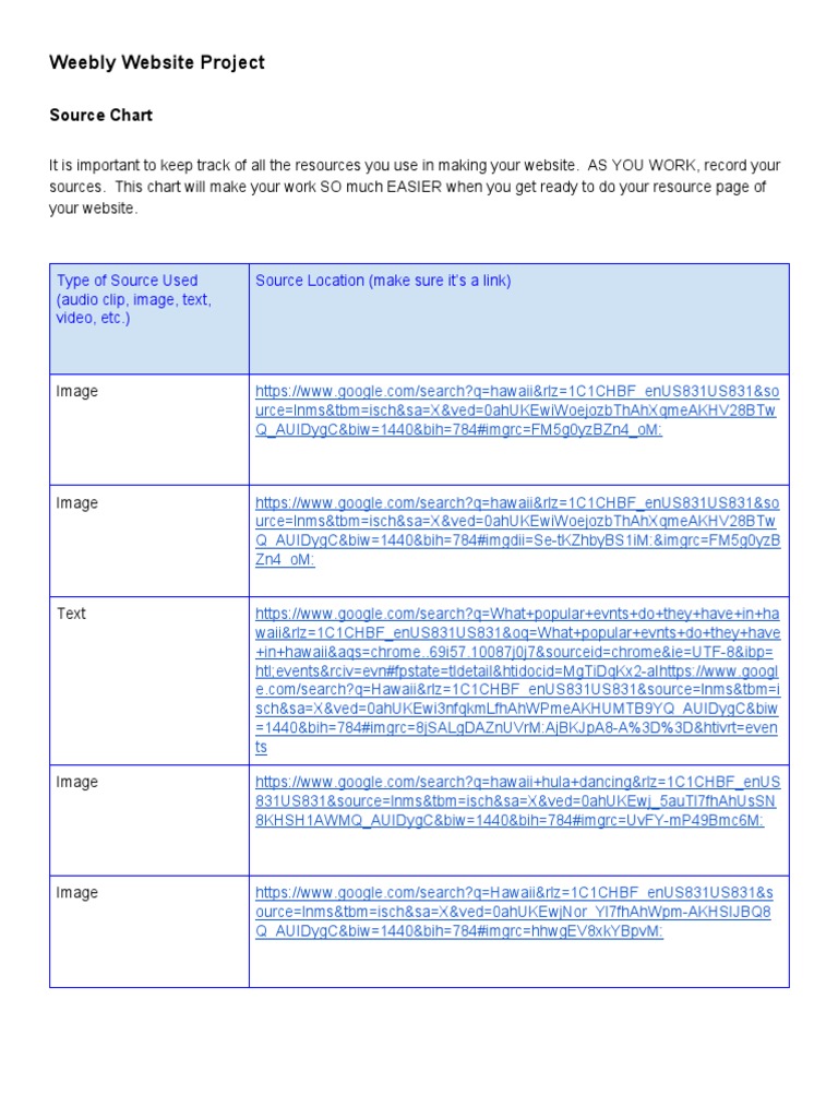 Caleb Stricker - Source Chart - Weebly Website Project | PDF