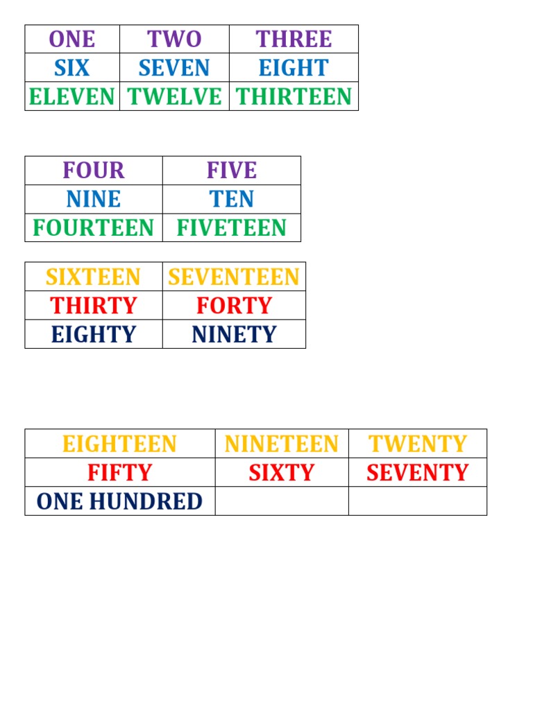 English Numbers | PDF