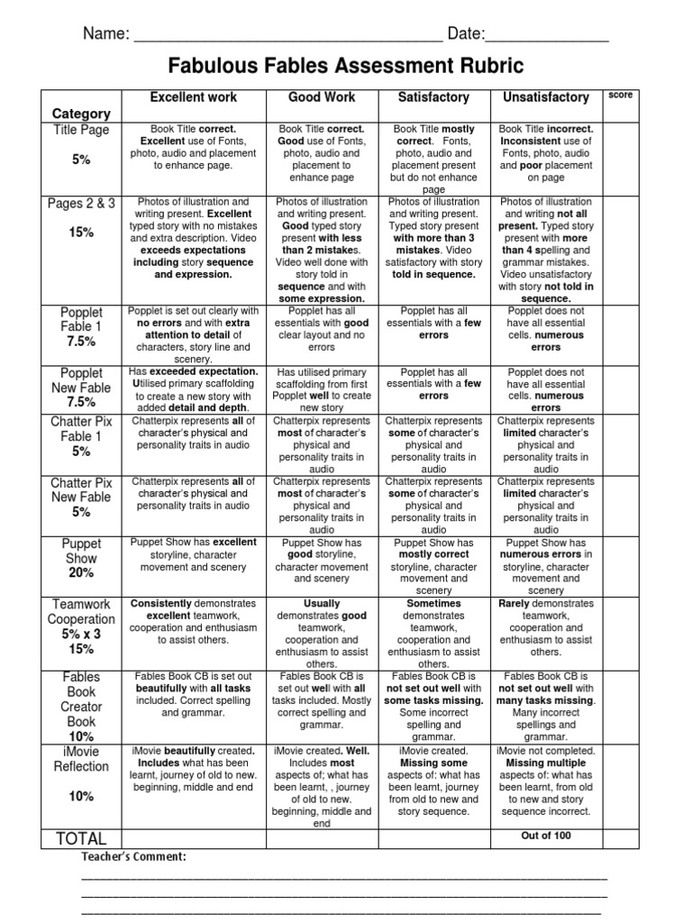 Fabulous Fables Rubric | PDF | Cognition