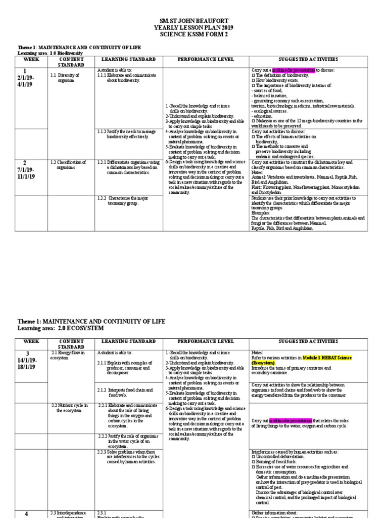RPT Science Form 1 2017 Semesra | PDF | Ecosystem | Calorie