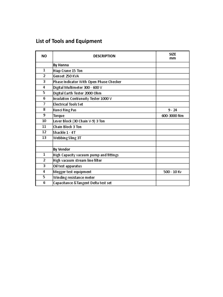Essential Tools and Equipment List | PDF