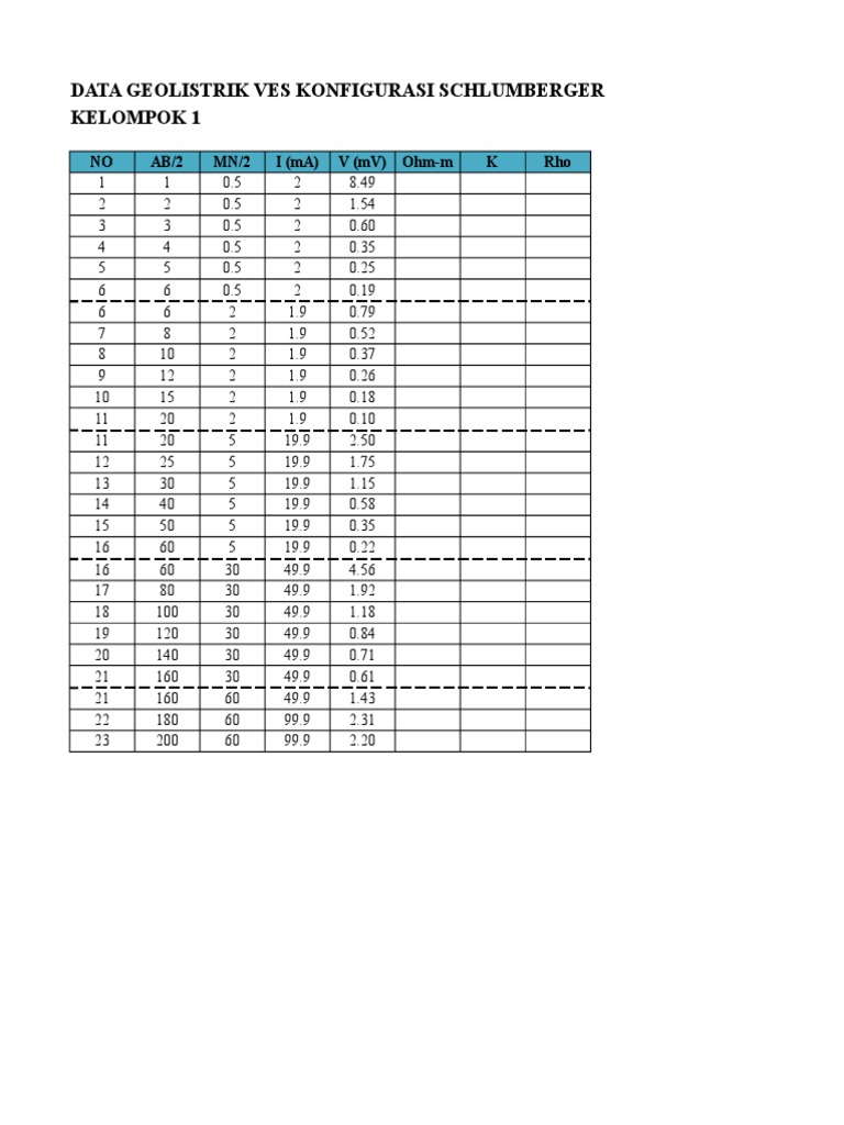 Schlumberger Geoelectric Data Analysis | PDF