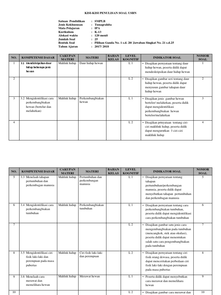 SMPLB Tunagrahita Kisi Kisi Ipa | PDF