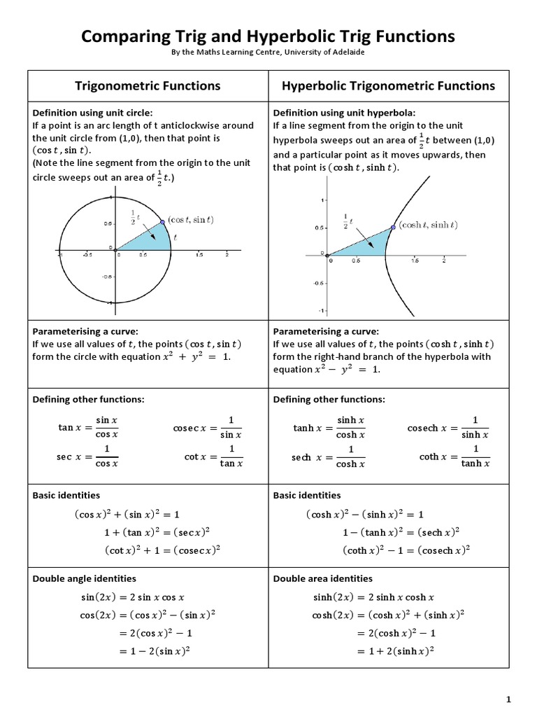 Trig & Hyperbolic-Trig | PDF | Sine | Trigonometric Functions