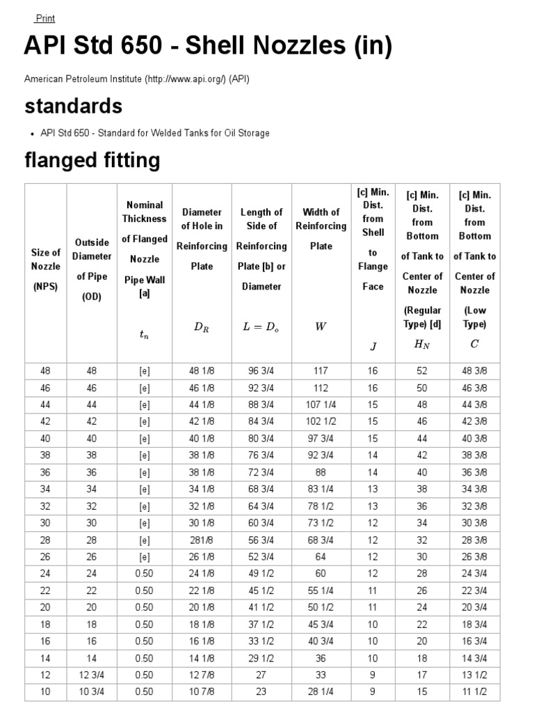 API STD 650 - Shell Nozzles (In) : Standards Flanged Fitting | PDF ...