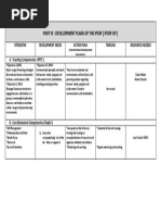 IPCRF Developmental Plan | PDF | Learning | Pedagogy