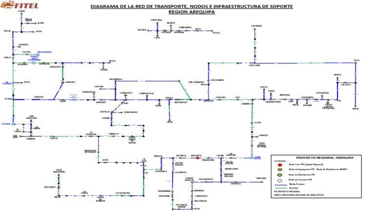 Diagrama de Nodos | PDF