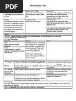 Performance Task Lesson Plan | PDF | Applied Psychology | Communication