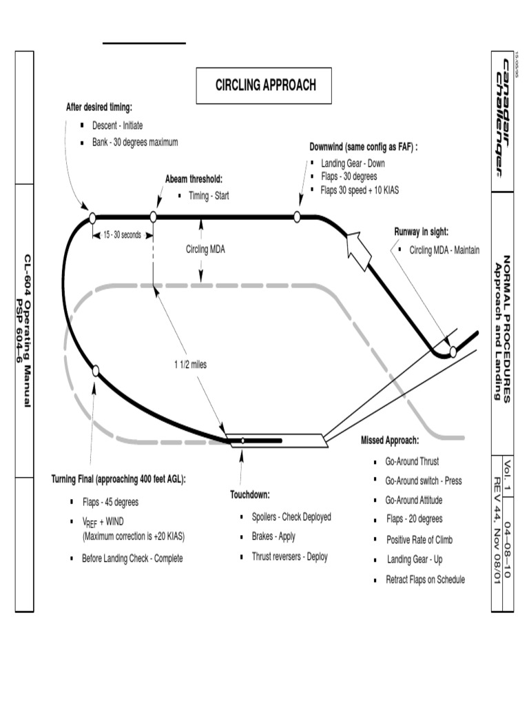 Circling Approach and Missed Procedures | PDF | Flap (Aeronautics ...