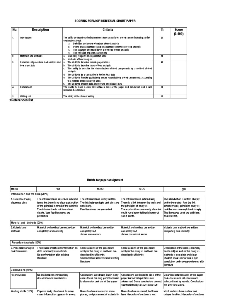 No. Description Criteria % Score (0-100) : Scoring Form of Individual ...