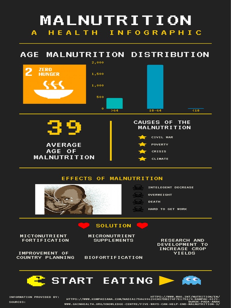 A Health Infographic: Age Malnutrition Distribution | PDF