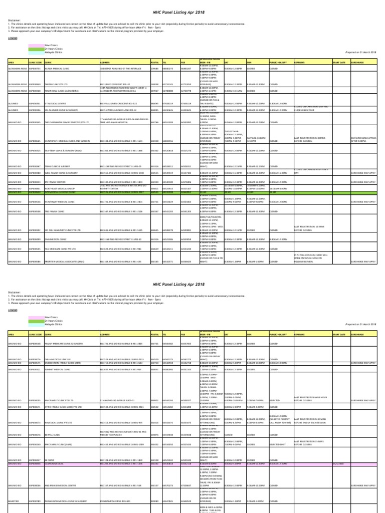 MHC Panel Listing | PDF | Primary Care | Medical And Health Organizations
