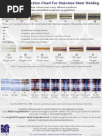 Az 1500 Photoresist | PDF | Applied And Interdisciplinary Physics ...
