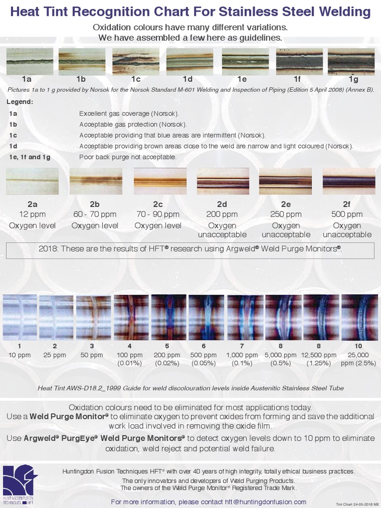 Poster Heat Tints-Stainless Steel A3-WEB-P | PDF | Stainless Steel ...